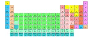 8 CSS Periodic Tables - ForFrontend